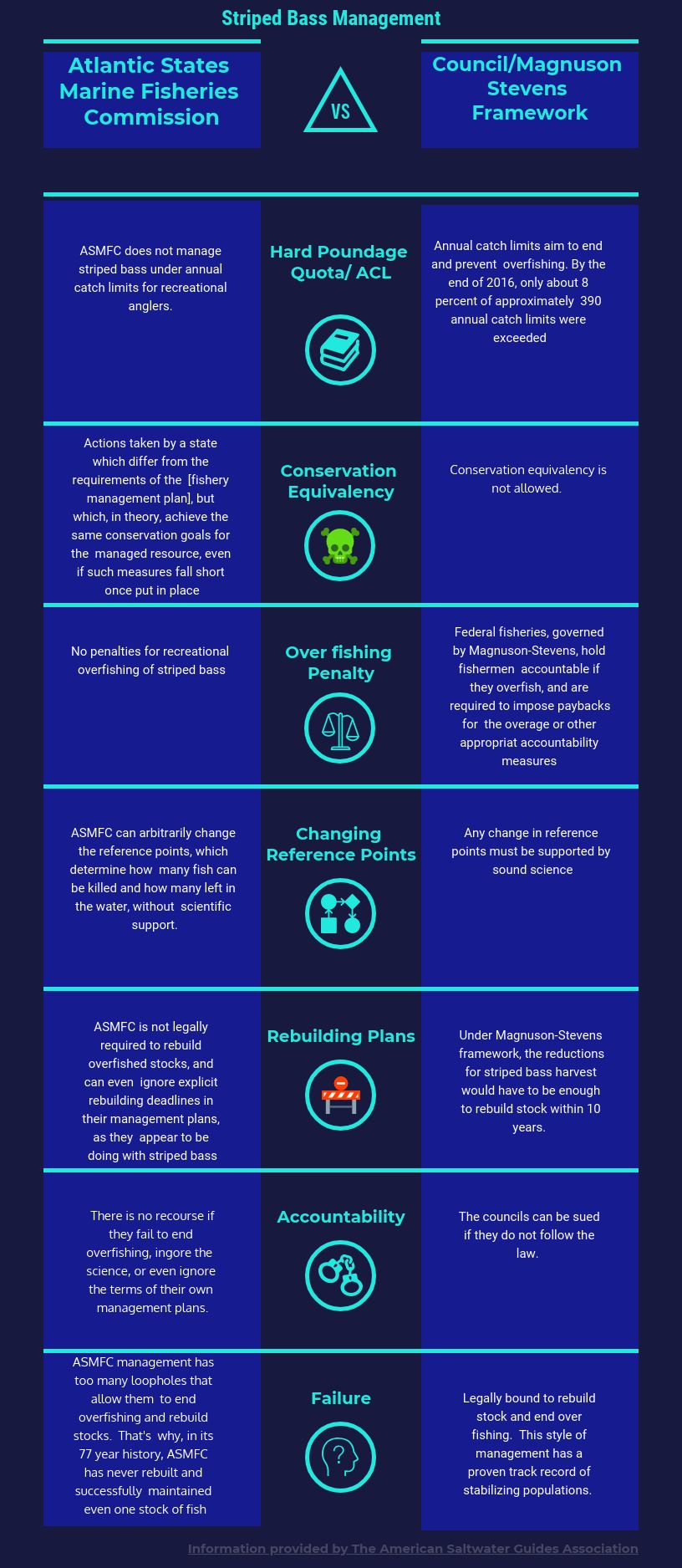 ASMFC vs Council (Magnuson-Stevens) Framework - American Saltwater ...