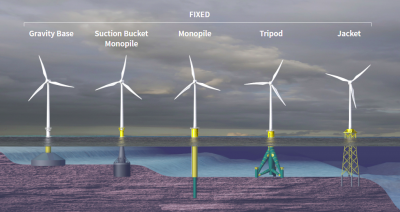 Major Offshore Wind Projects off the East Coast Progressing: What’s ...