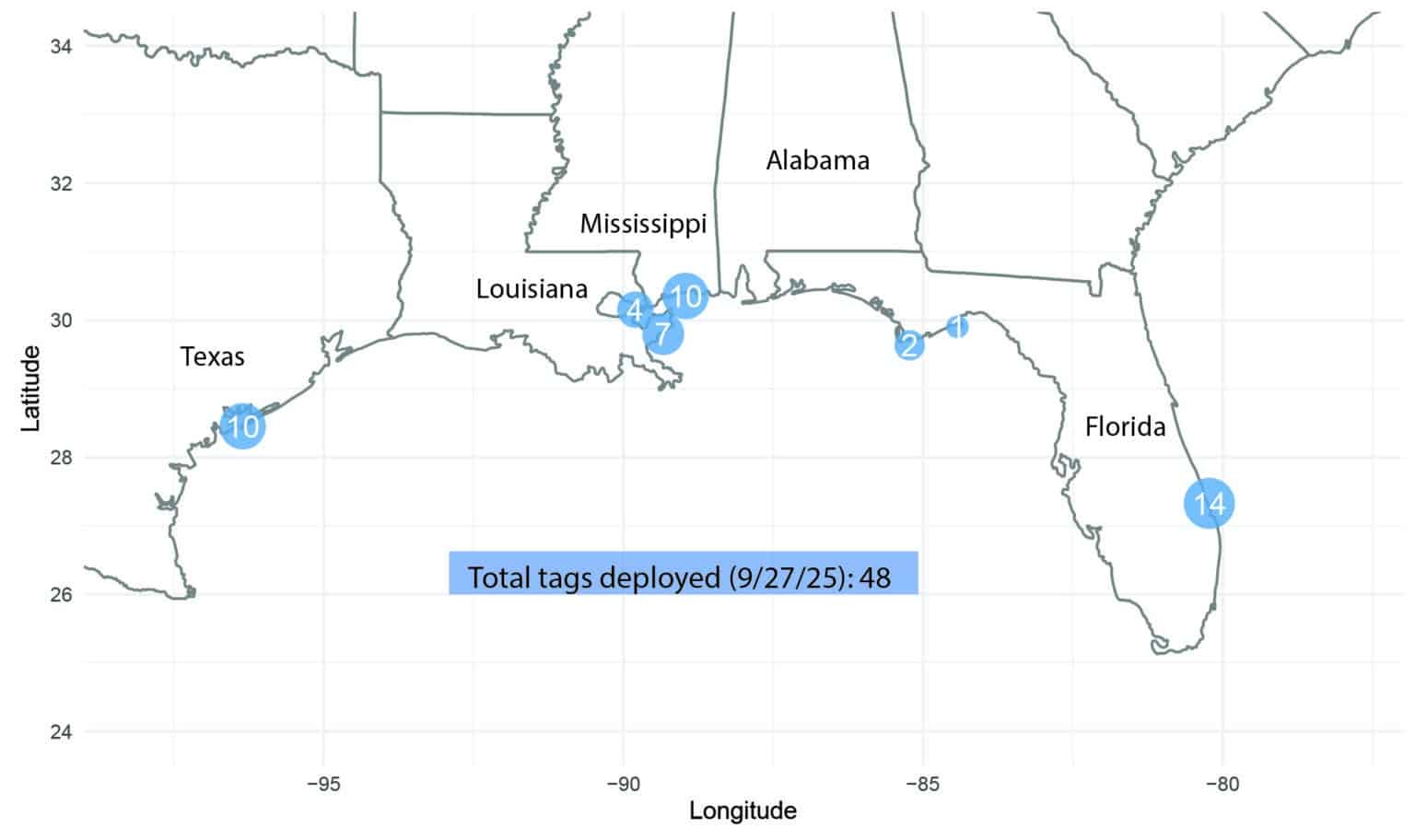 Jack Project: Successful Tagging Missions in Gulf - American Saltwater ...